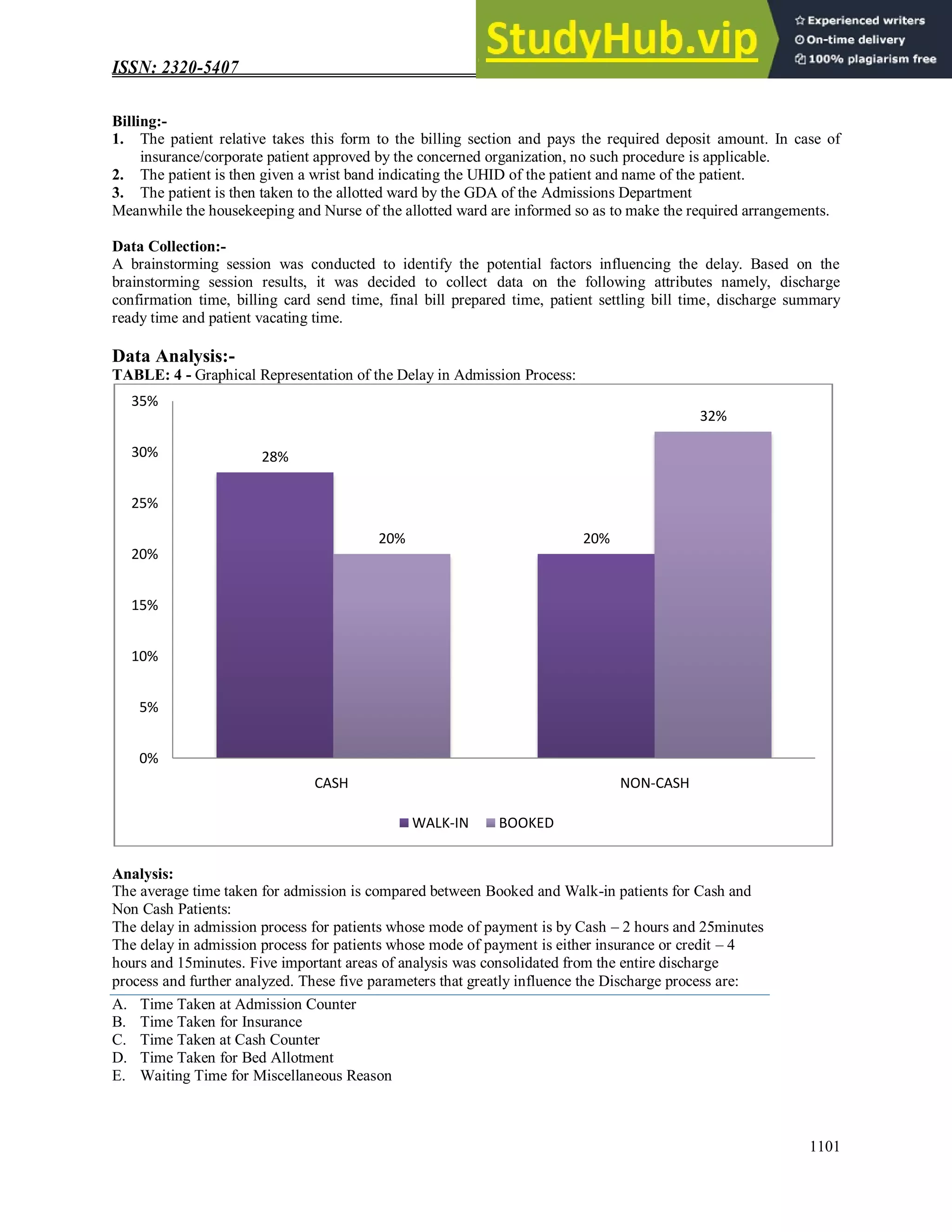 ANALYSIS OF PATIENT WAITING TIME FOR HOSPITAL ADMISSION AND DISCHARGE ...