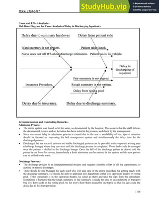 ANALYSIS OF PATIENT WAITING TIME FOR HOSPITAL ADMISSION AND DISCHARGE ...