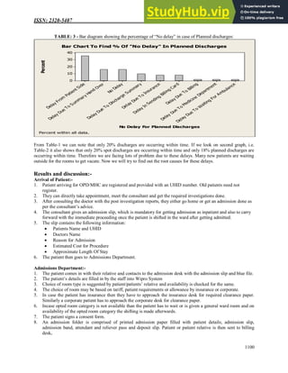 ANALYSIS OF PATIENT WAITING TIME FOR HOSPITAL ADMISSION AND DISCHARGE ...