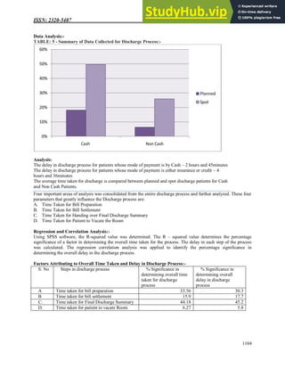ANALYSIS OF PATIENT WAITING TIME FOR HOSPITAL ADMISSION AND DISCHARGE ...