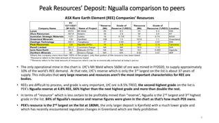 Analysis of Peak Resources | PPTX