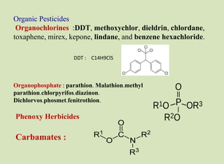 Analysis of pesticides | PPTX