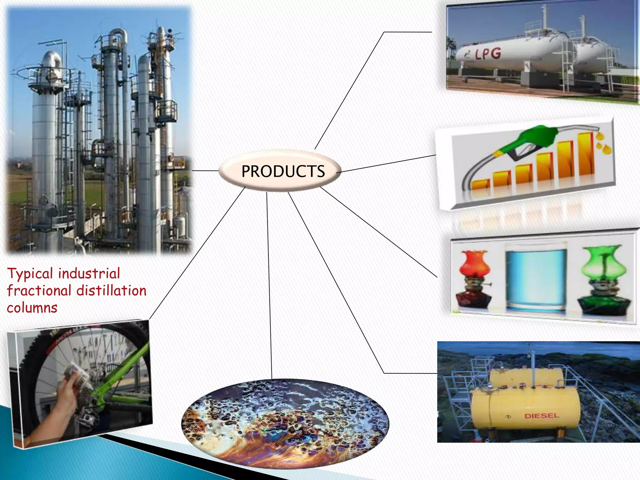 Analysis of petroleum products | PPTX