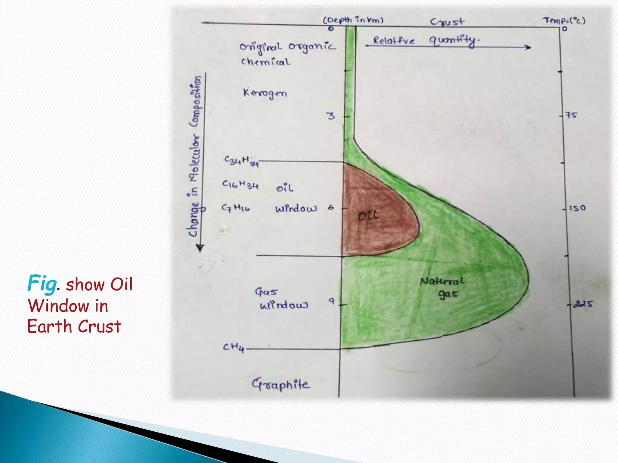 Analysis of petroleum products | PPTX