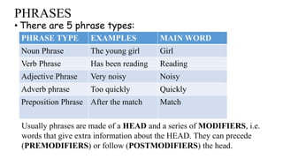 Analysis of phrase.pptx