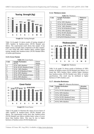Analysis of physical characteristics of bamboo | PDF