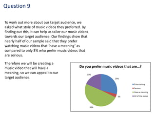 Audience research - questionnaire analysis | PPTX | Music Video | Genres