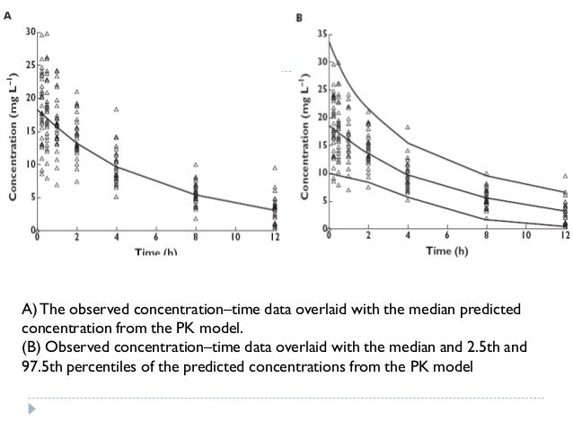 Analysis of pk data- Pop PK analysis