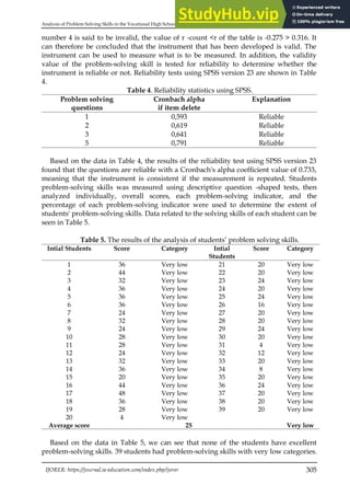 Analysis of Problem Solving Skills in the Vocational High School Using ...