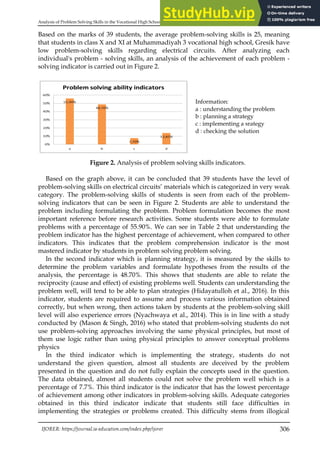 Analysis of Problem Solving Skills in the Vocational High School Using ...
