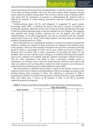 Analysis of Problem Solving Skills in the Vocational High School Using ...