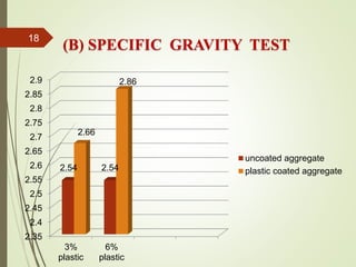 Analysis of properties of plastic coated aggregate for construction of ...