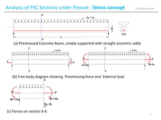 Analysis of psc sections for flexure | PPTX