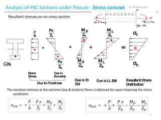 Analysis of psc sections for flexure | PPTX