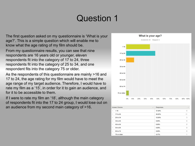 Analysis of questionnaire | PPT