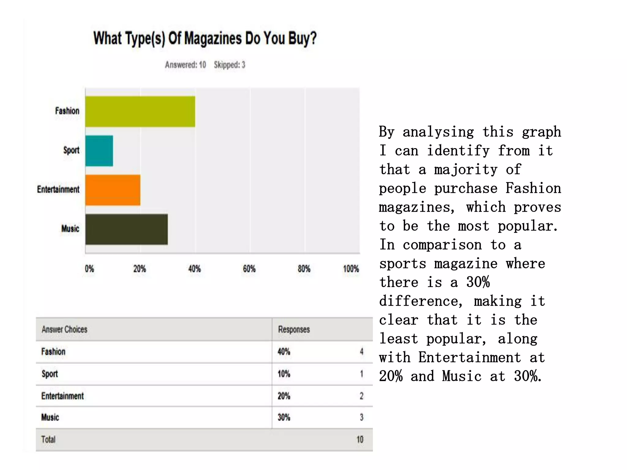 Analysis of questionnaire results | PPT