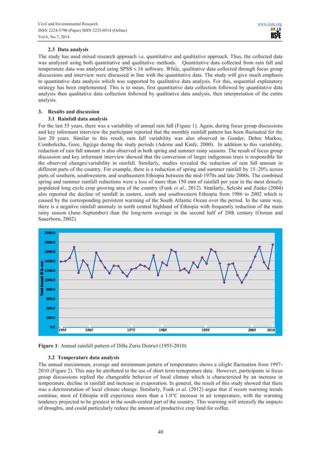 Analysis of rainfall and temperature data to determine climate | PDF