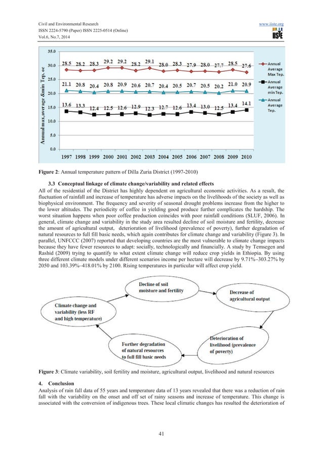 Analysis of rainfall and temperature data to determine climate | PDF