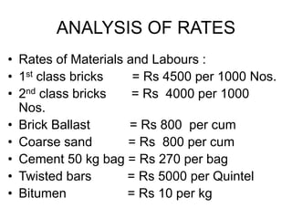 ANALYSIS_OF_RATES.ppt