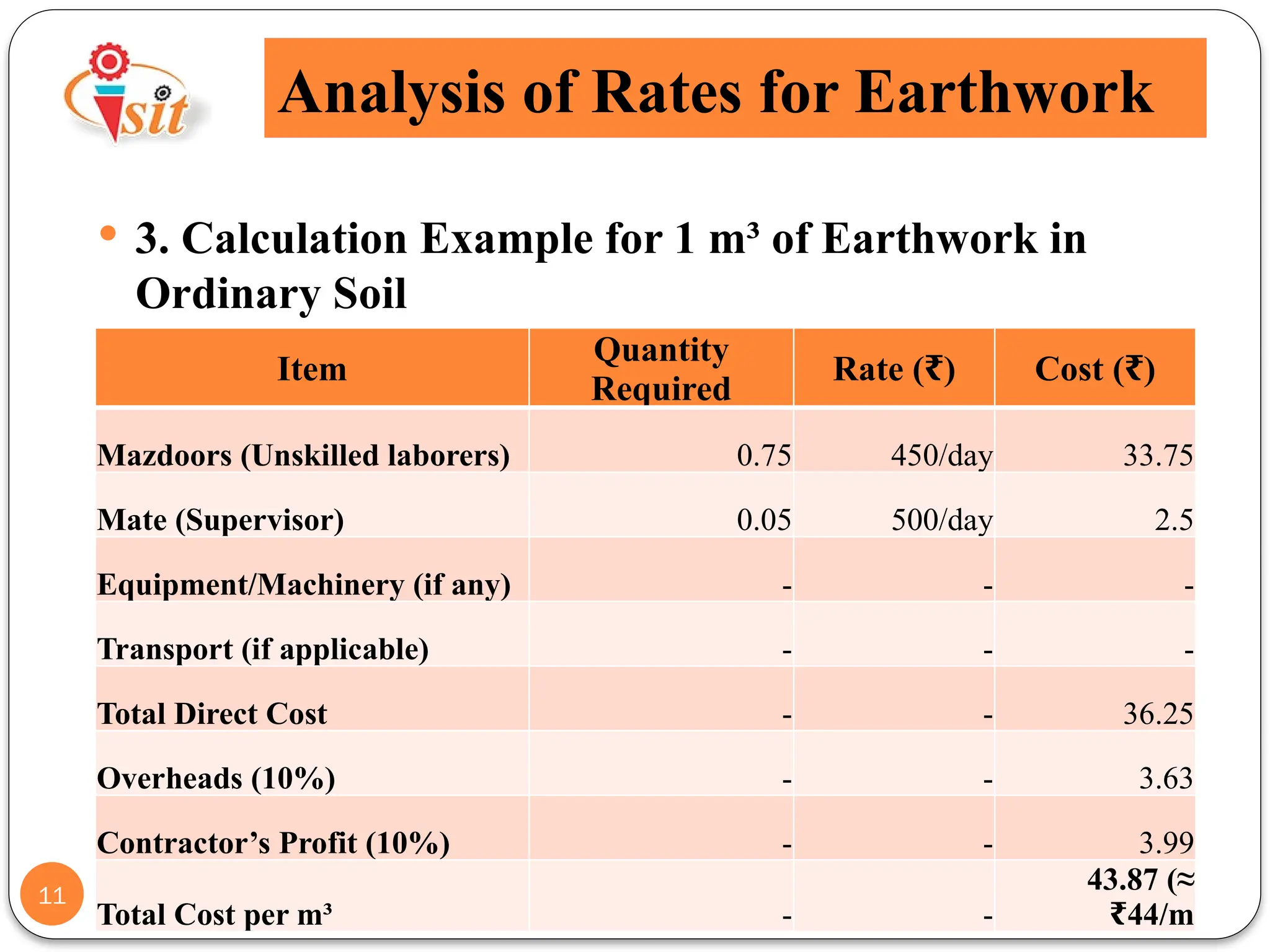 Analysis of Rates for Earthwork. how to calculate rate analysis of ...