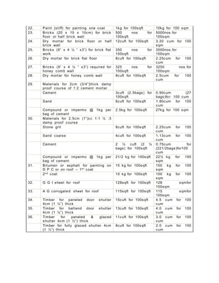 Analysis of rates for labour and material | DOCX