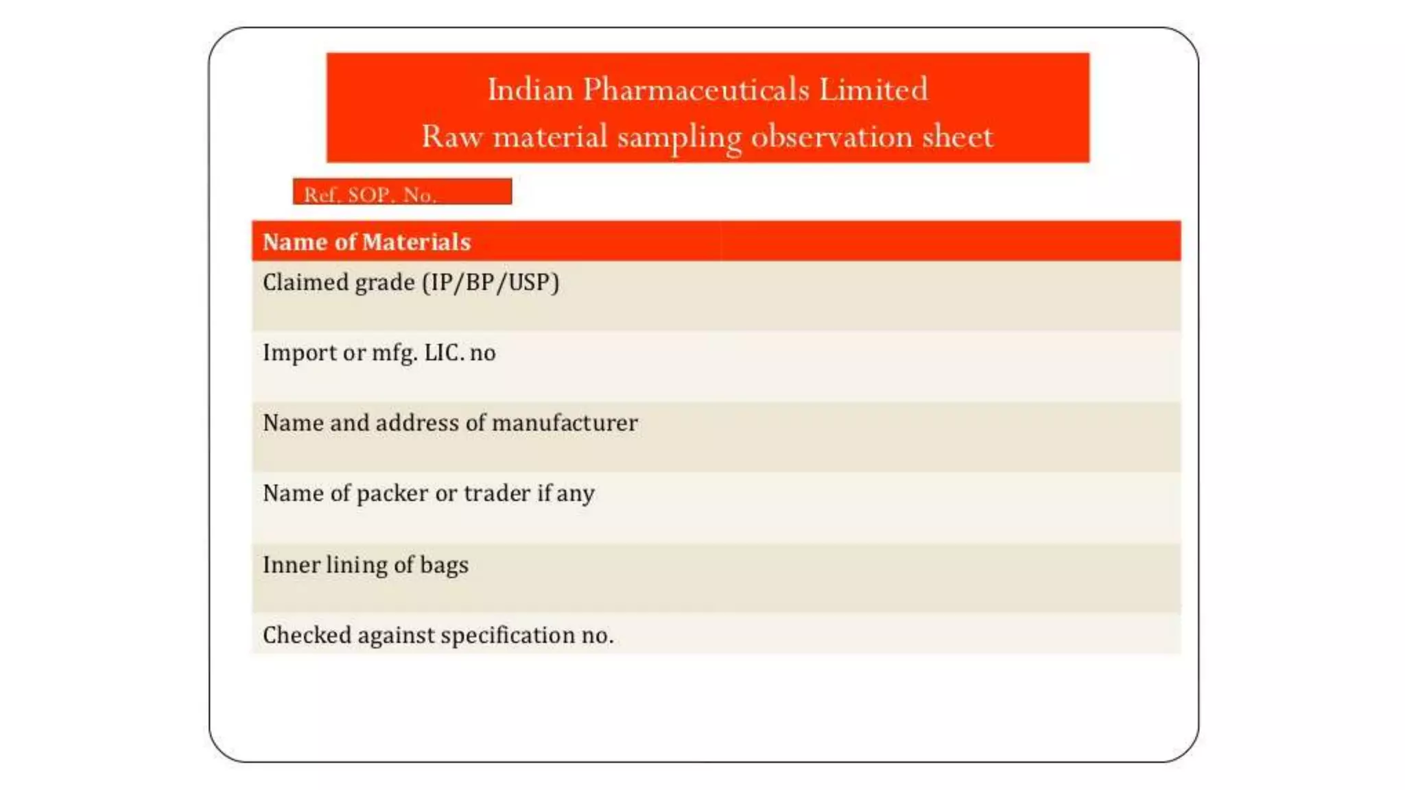 Analysis of raw material and finished product | PPTX