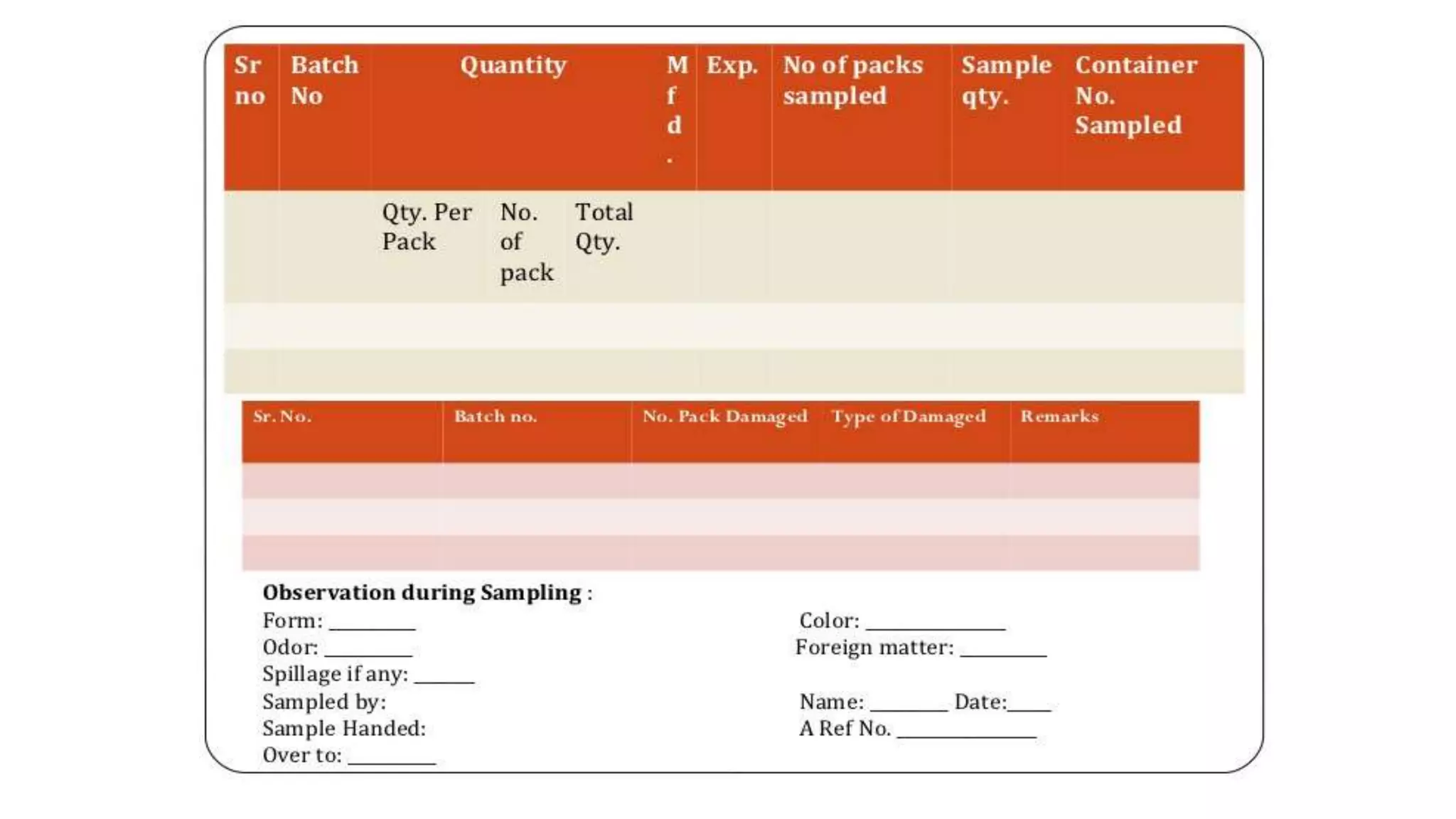 Analysis of raw material and finished product | PPTX