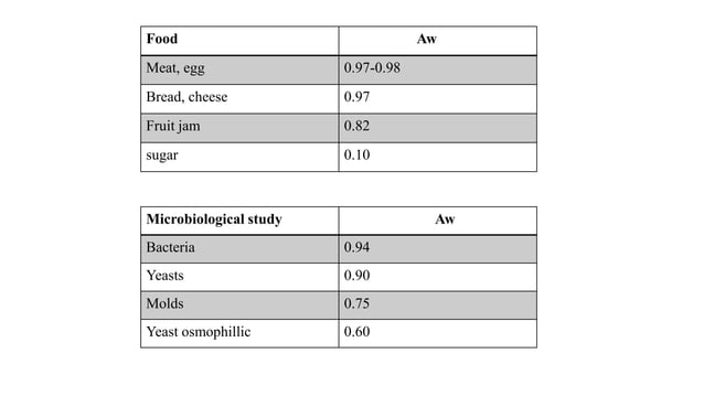 Analysis of raw material and finished product | PPTX | Commodities ...