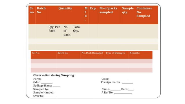 Analysis of raw material and finished product | PPTX | Commodities ...