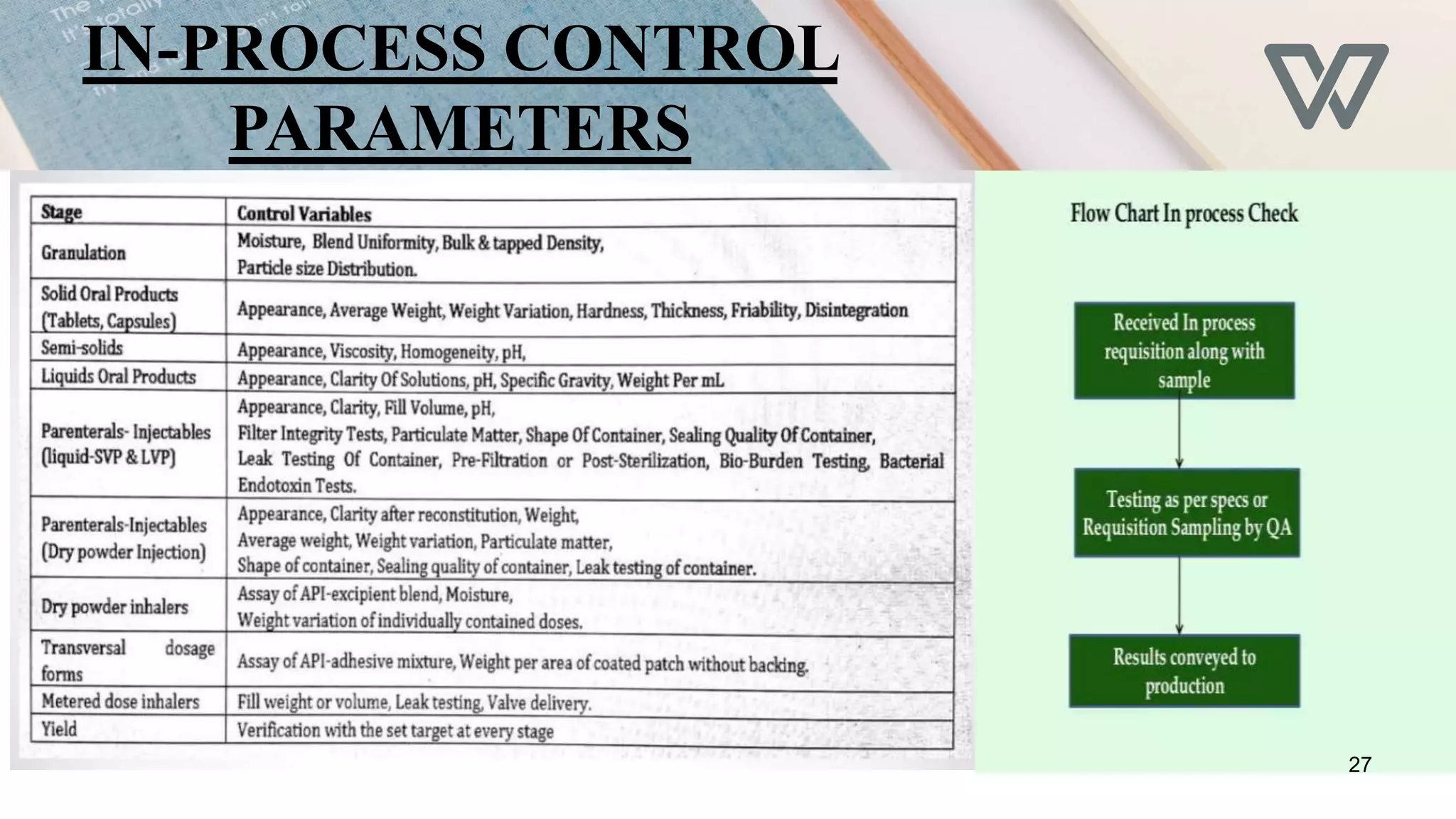 ANALYSIS OF RAW MATERIALS, FINISHED PRODUCTS, PACKAGING MATERIALS, IPQC ...