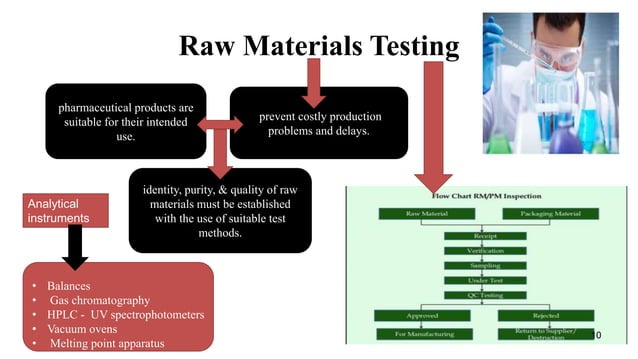 ANALYSIS OF RAW MATERIALS, FINISHED PRODUCTS, PACKAGING MATERIALS, IPQC ...