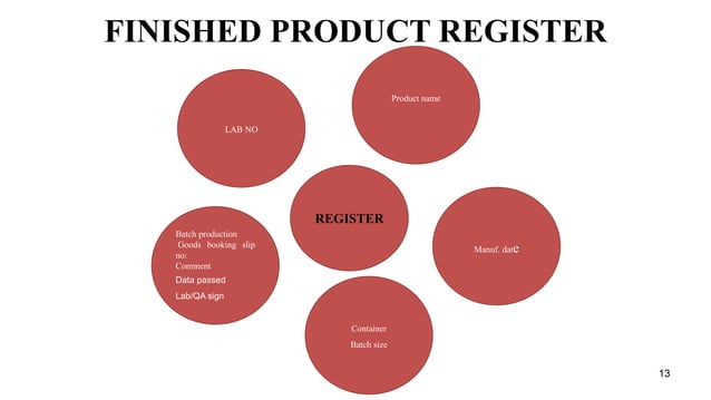 ANALYSIS OF RAW MATERIALS, FINISHED PRODUCTS, PACKAGING MATERIALS, IPQC ...
