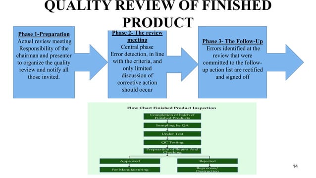 ANALYSIS OF RAW MATERIALS, FINISHED PRODUCTS, PACKAGING MATERIALS, IPQC ...