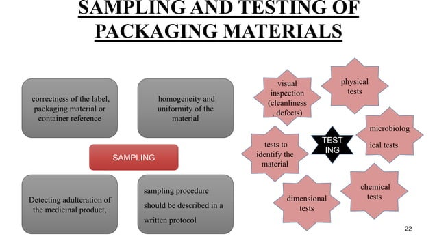 ANALYSIS OF RAW MATERIALS, FINISHED PRODUCTS, PACKAGING MATERIALS, IPQC ...