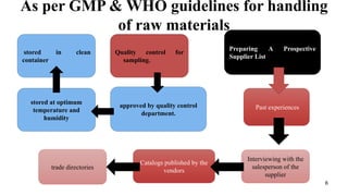 ANALYSIS OF RAW MATERIALS, FINISHED PRODUCTS, PACKAGING MATERIALS, IPQC, CPCSEA GUIDELINES.pptx