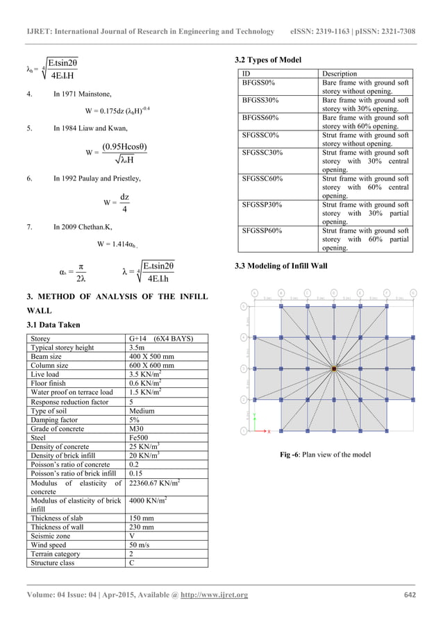 Analysis of rc framed structures with central and partial openings in ...