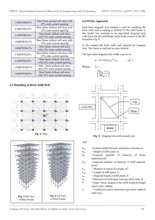 Analysis of rc frame with and without masonry infill wall with ...