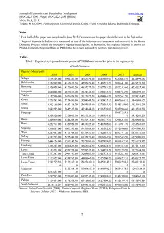 Analysis of regional economic development in the regency | PDF
