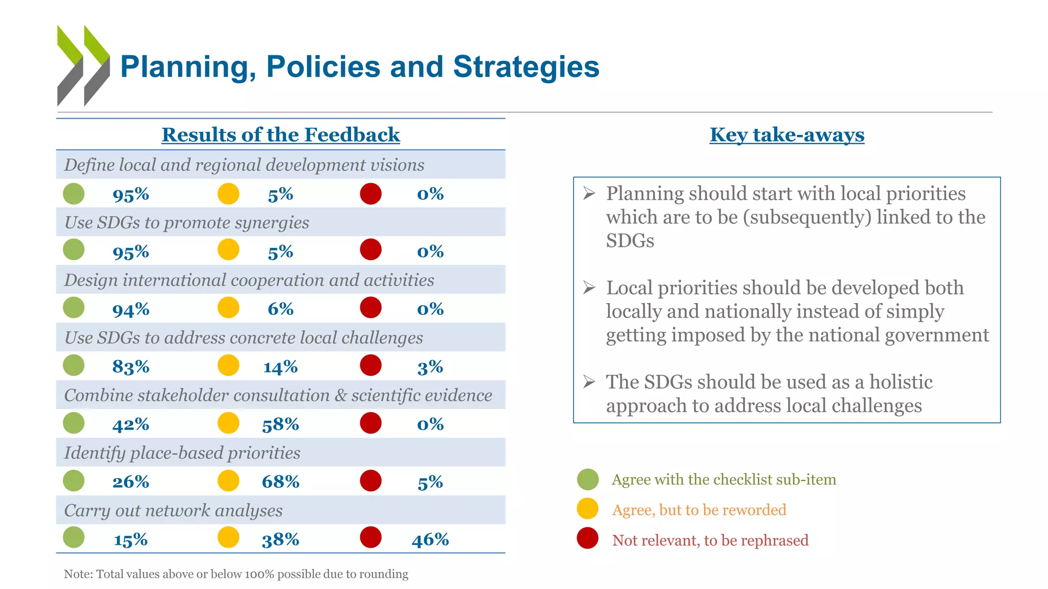 Focus on the Checklist for public action and pilots' Action Plans | PPT