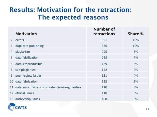 Analysis of retracted papers | PDF