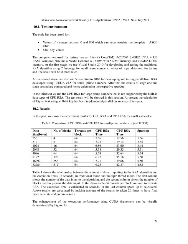 Analysis Of Rsa Algorithm Using Gpu Pdf Programming Languages