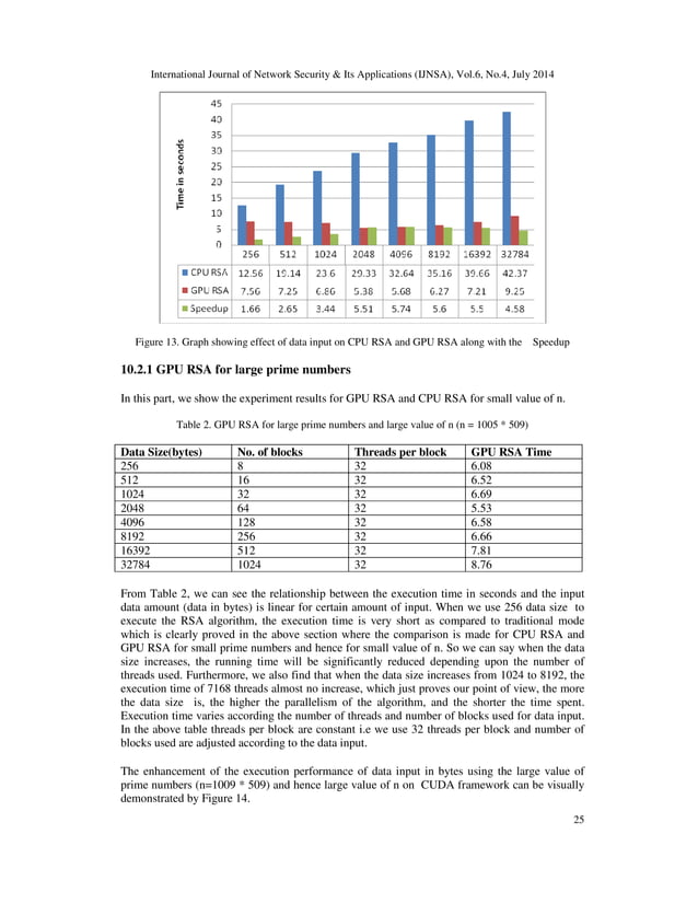 Analysis Of Rsa Algorithm Using Gpu Pdf Programming Languages Computing