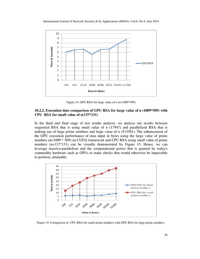 Analysis of rsa algorithm using gpu | PDF | Programming Languages | Computing