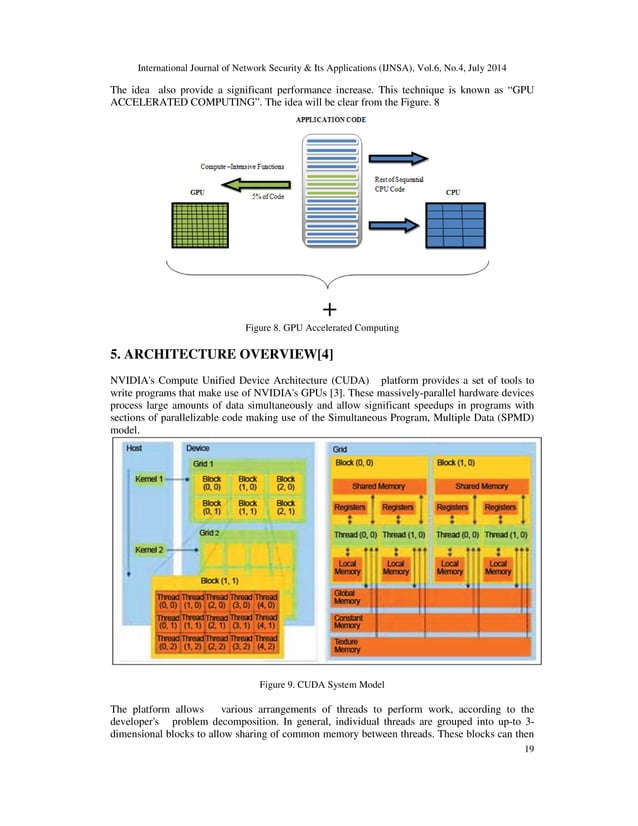 Analysis Of Rsa Algorithm Using Gpu Pdf Programming Languages