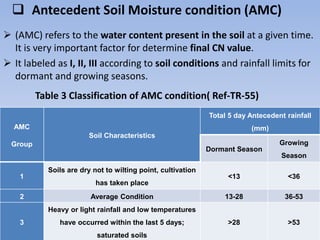 Analysis of runoff for vishwamitri river watershed using scs cn method ...