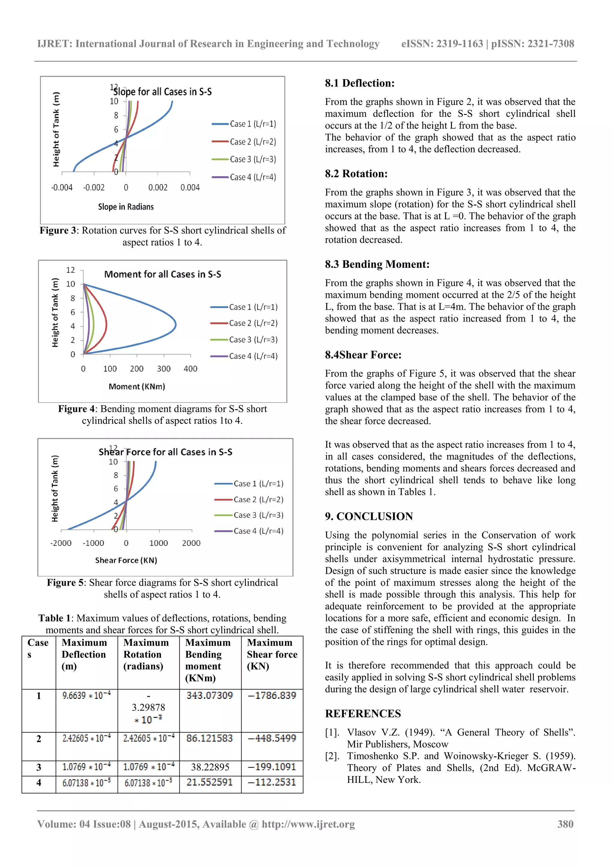 Analysis of s s short cylindrical shells under internal hydrostatic pressure using polynomial ...