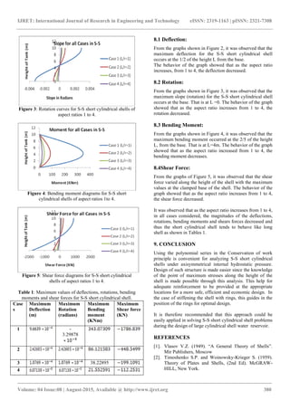 Analysis of s s short cylindrical shells under internal hydrostatic ...