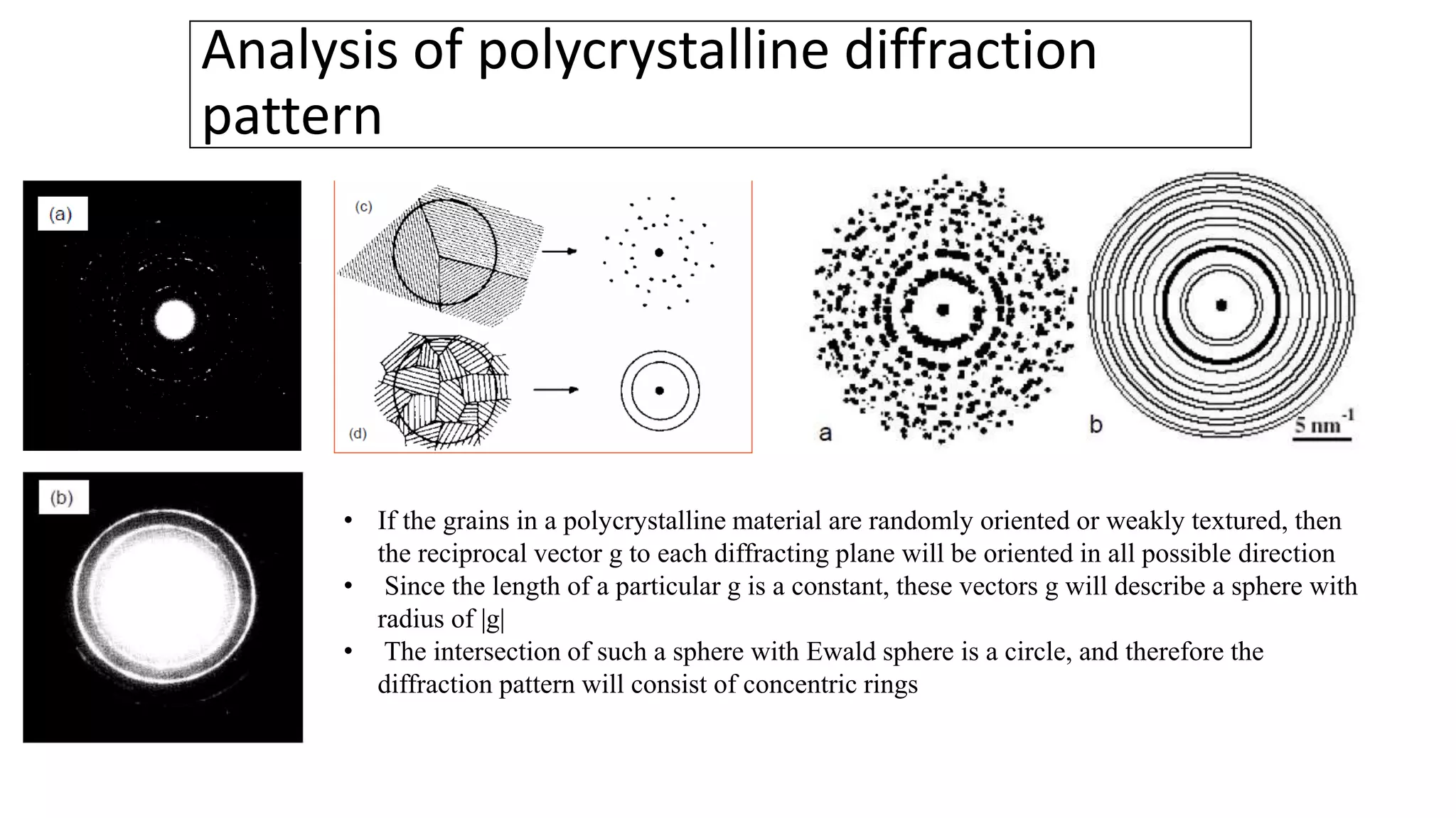 Analysis of SAED patterns | PPTX