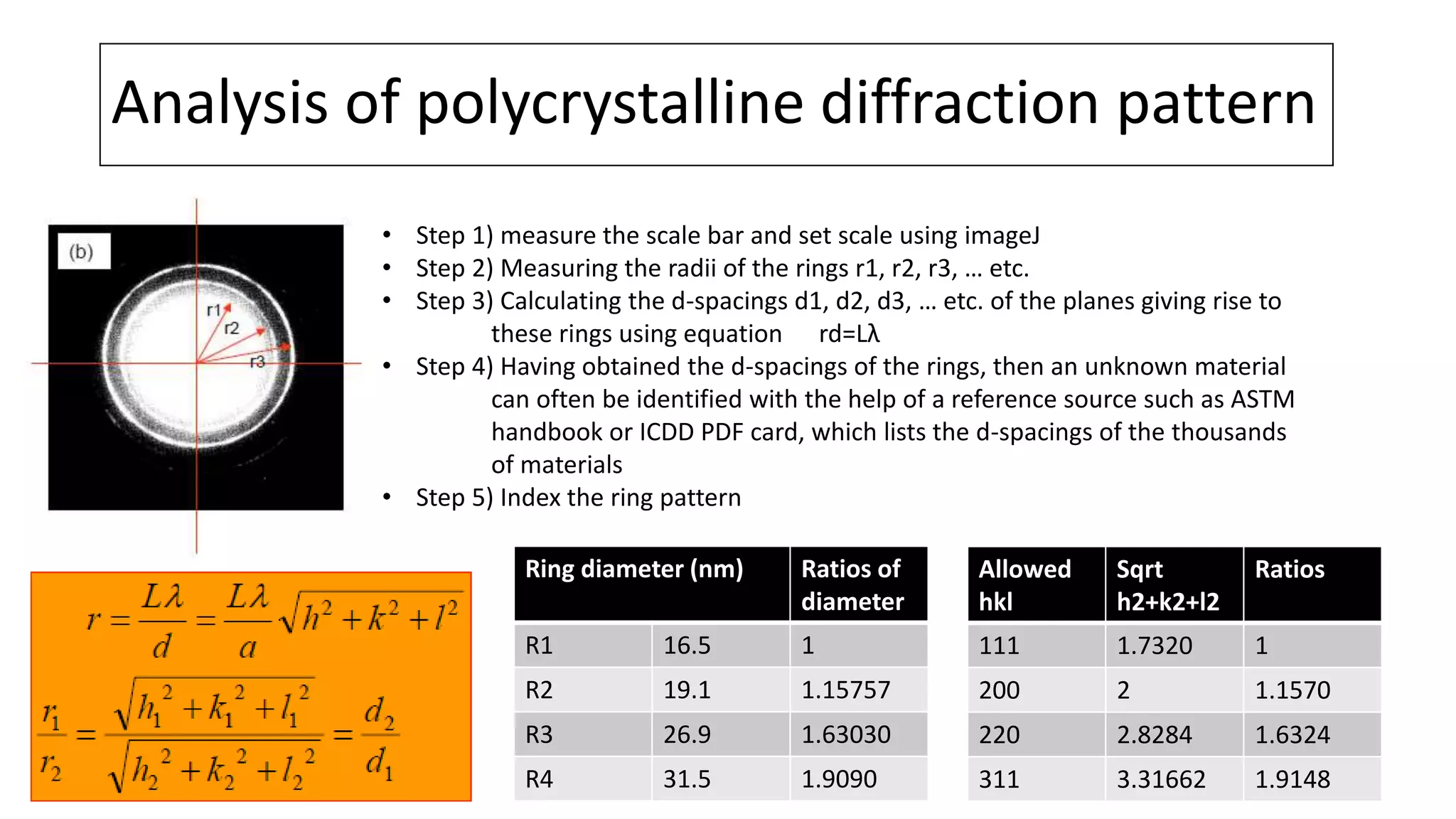 Analysis of SAED patterns | PPTX