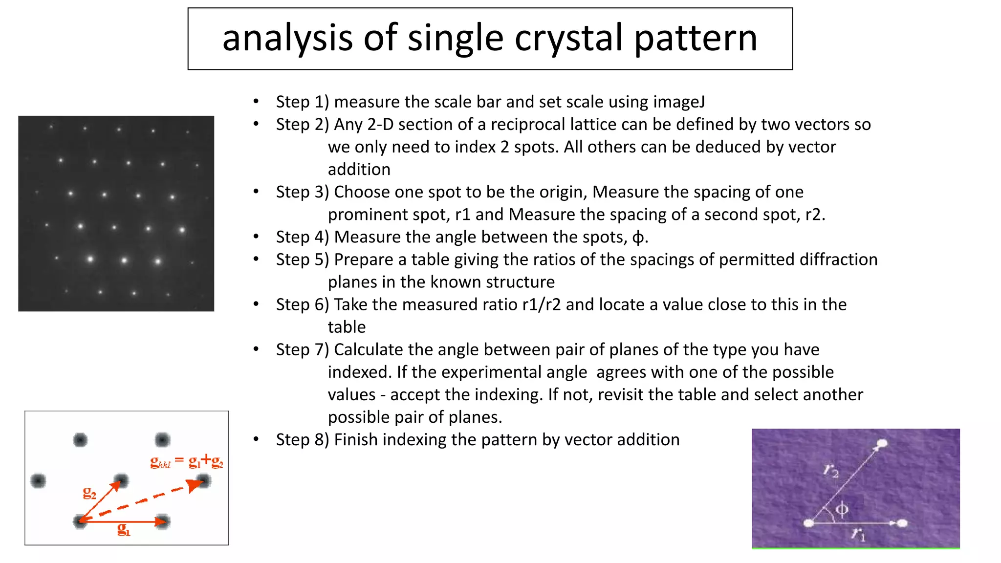 Analysis of SAED patterns | PPTX